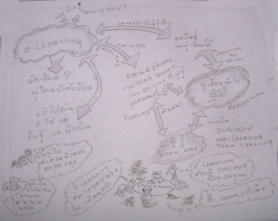 e-learning Share - GotoKnow