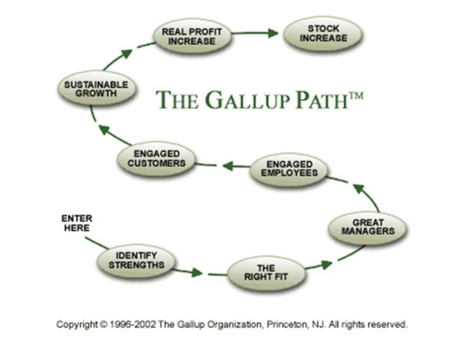 1.การผูกใจพนักงาน (พัฑ) - แลกเปลี่ยนเรียนรู้การพัฒนาทรัพยากรมนุษย์