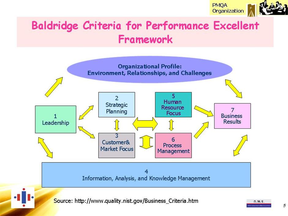PMQA กับ ม.ขอนแก่น (1) - บริหารทรัพยากรมนุษย์มหาวิทยาลัยขอนแก่น