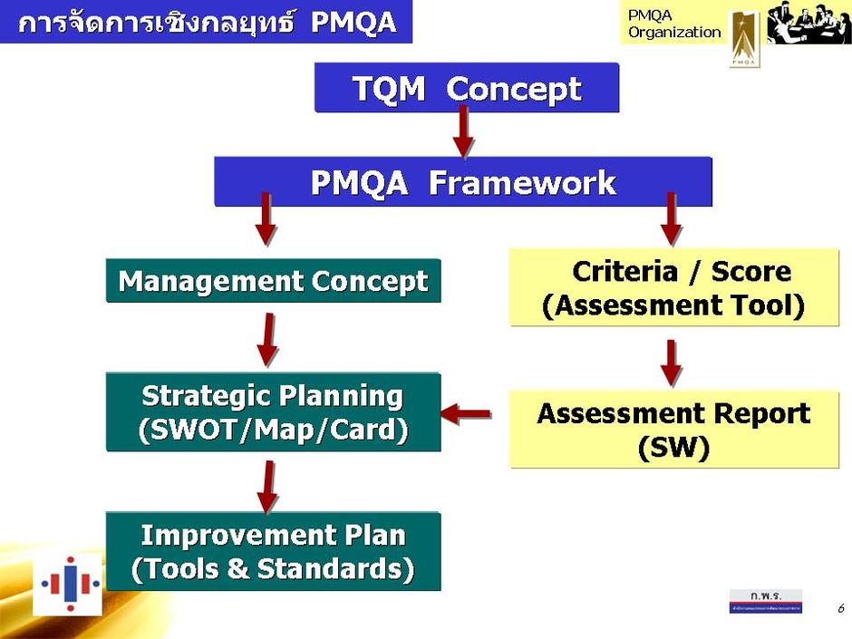 PMQA กับ ม.ขอนแก่น (1) - GotoKnow