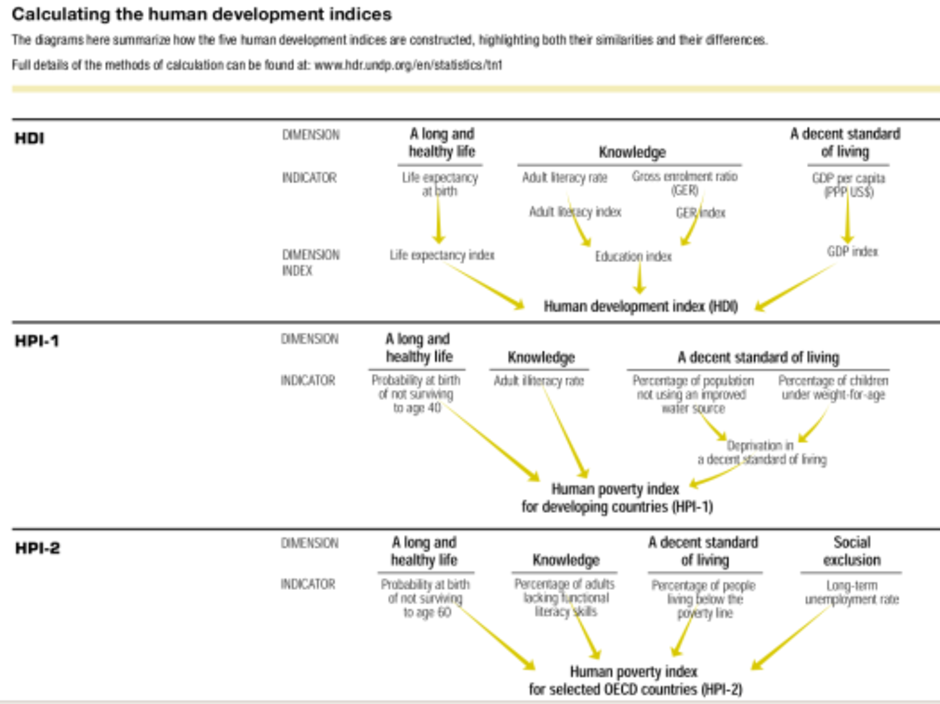 HDI : Thailand - GotoKnow