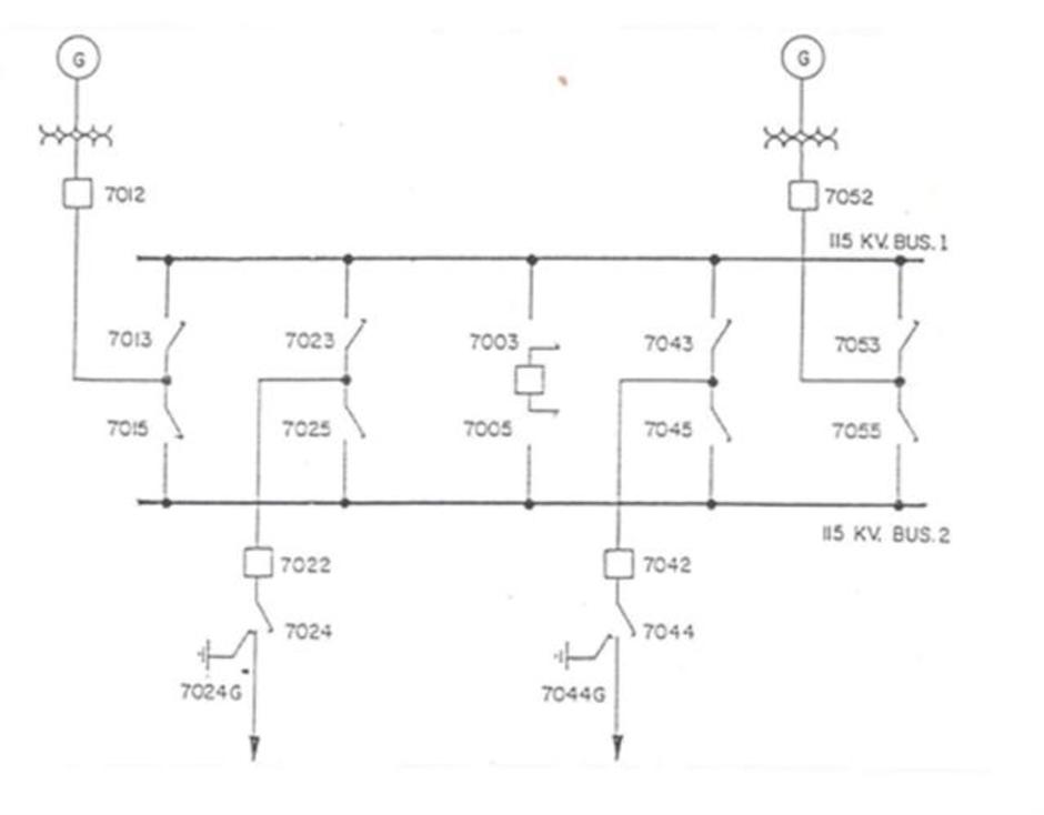 การใช้งาน Double bus single breaker ที่ถูกต้อง - GotoKnow