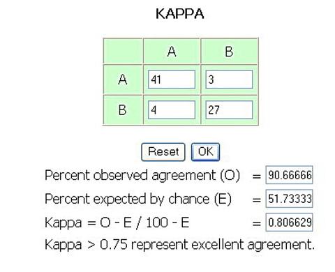 KAPPA test of Agreement - นพ. นภดล สุชาติ - GotoKnow