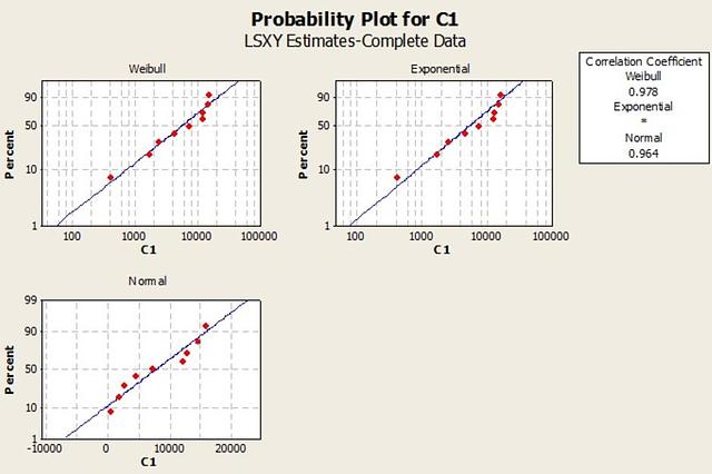 การวางแผนบำรุงรักษาเชิงป้องกันสำหรับรถบรรทุก - Logistics and supply ...