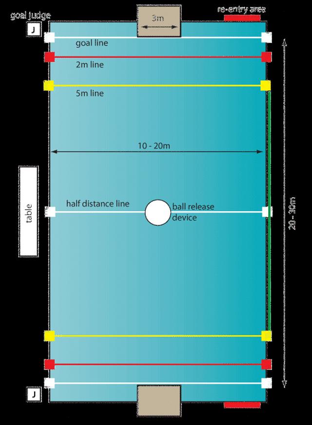 Water Polo - คชพล สุดประโคนเขต - GotoKnow