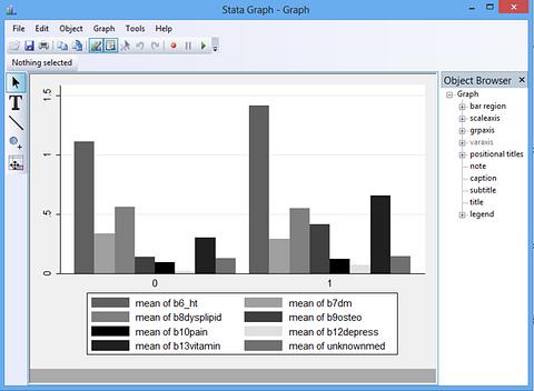 เรียน STATA แบบบ้านๆ ไปด้วยกัน : เทคนิคสร้างกราฟแท่งเปรียบเทียบ - GotoKnow