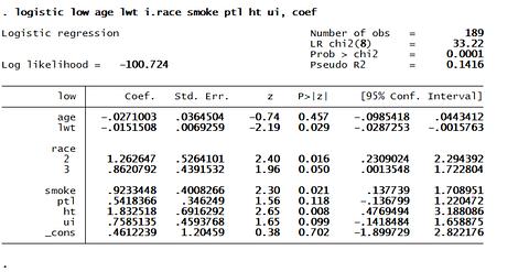 Pseudo R-Square ใน Logistic Regression - EPISTAT