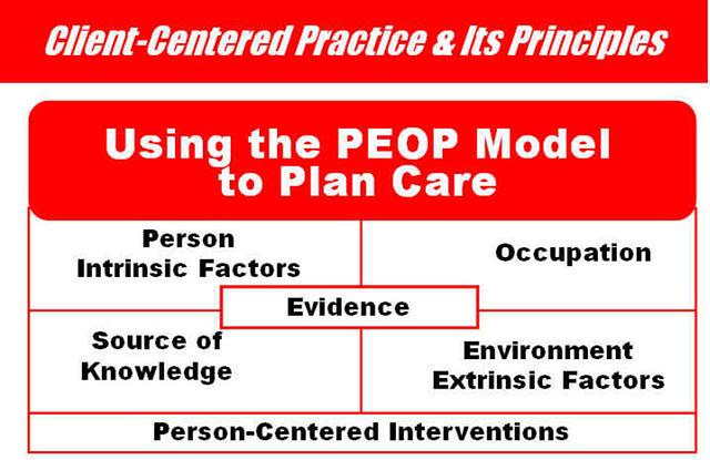 กิจกรรมบำบัดกับคนที่เรารัก - กิจกรรมบำบัด