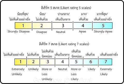มาตรวัดเจตคติแบบลิเคิร์ท (Likert rating scales) - อ.ต๋อย - GotoKnow