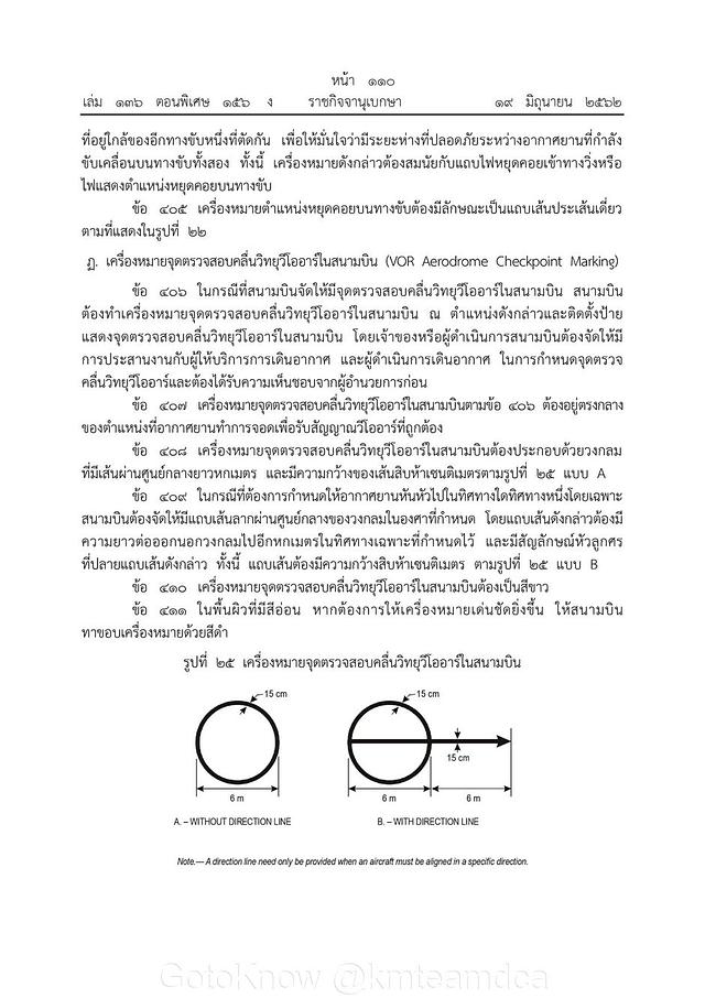 VOR Checkpoint Marking&Sign - การจัดการความรู้ KM Knowleage Management