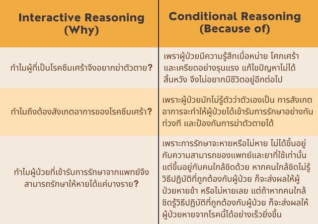 Three-Track Mind กับโรคซึมเศร้า - Three-Track Mind