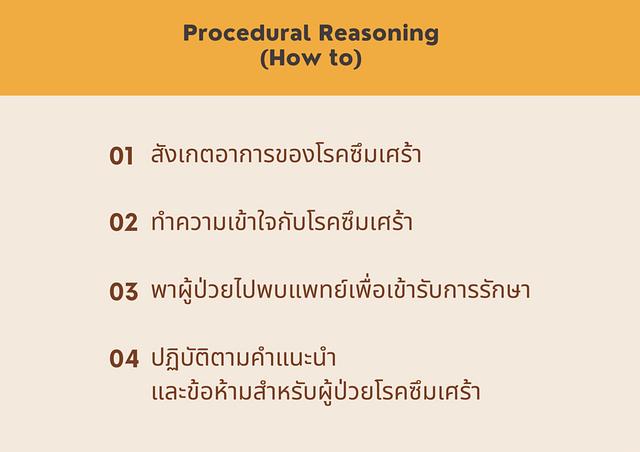 Three-Track Mind กับโรคซึมเศร้า - GotoKnow