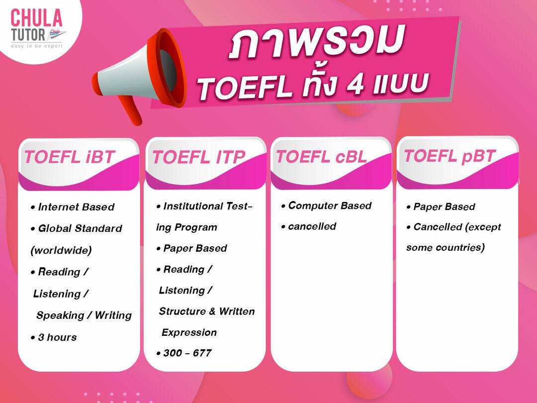 TOEFL คืออะไร ค่าสอบเท่าไหร่ วิธีสมัครสอบ สอบที่ไหน และ ielts กับ toefl ...