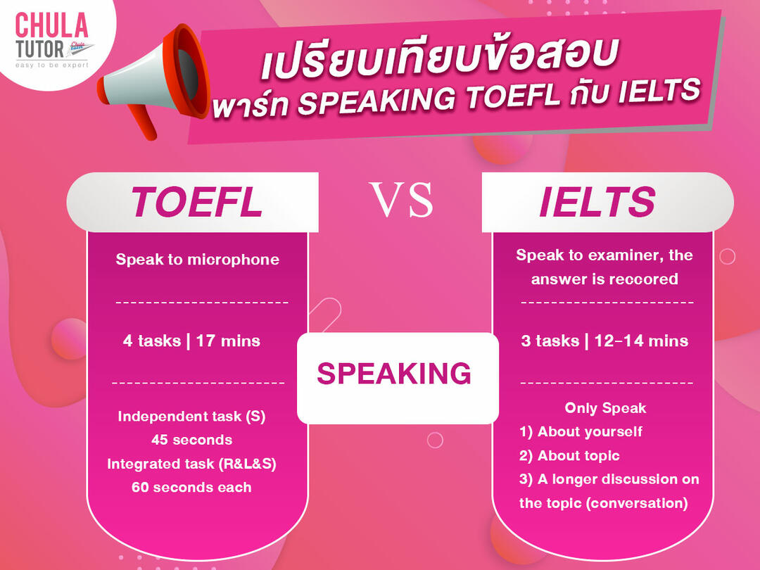 TOEFL คืออะไร ค่าสอบเท่าไหร่ วิธีสมัครสอบ สอบที่ไหน และ ielts กับ toefl ...