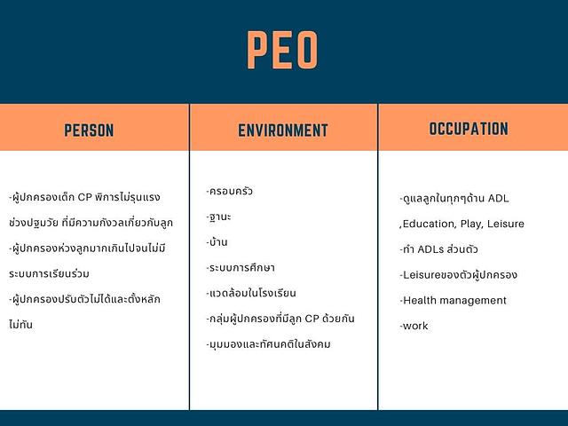 จุดเริ่มต้นของโครงการ - GotoKnow