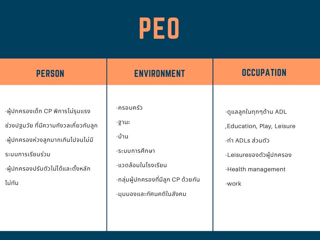 จุดเริ่มต้นของโครงการ - GotoKnow