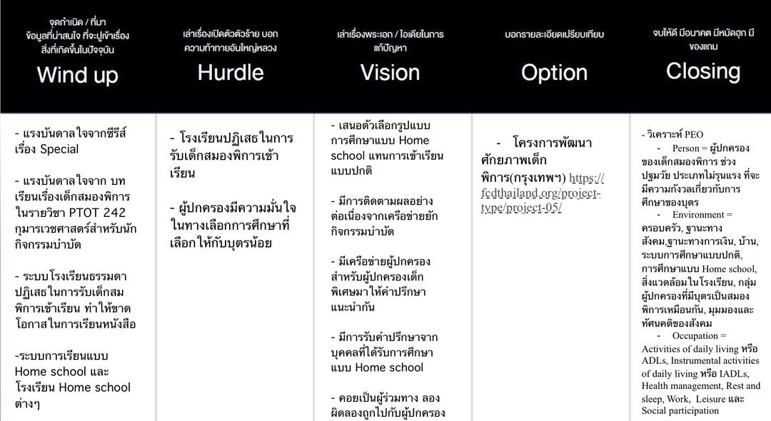 ส่งงานในหัวข้อ Measurement of project outcomes - GotoKnow