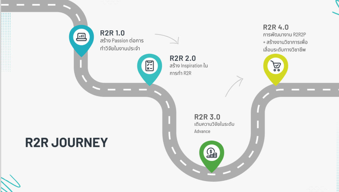 R2R Journey - KM & R2R
